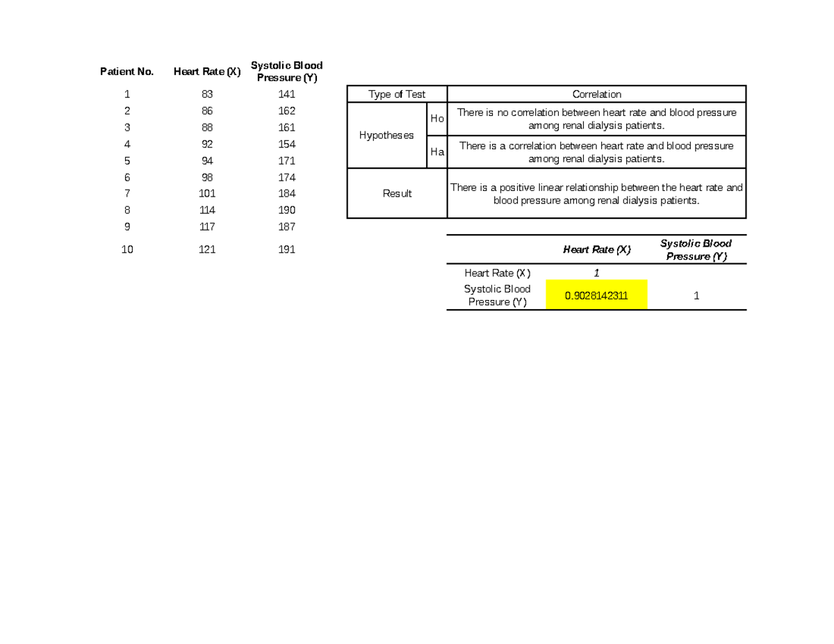 statistical analysis - Patient No. Heart Rate (X) Systolic Blood ...
