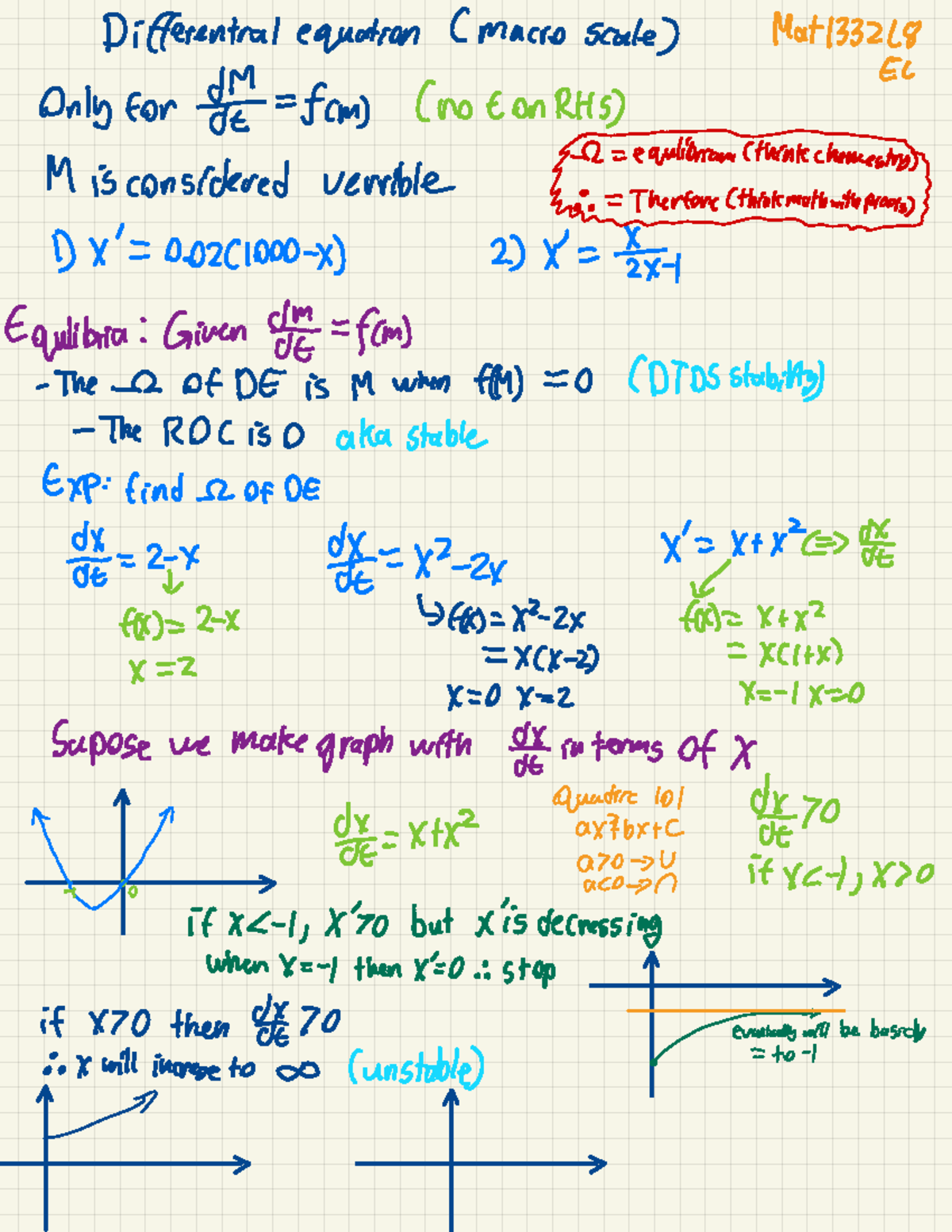 1332 Class 8 Differential Equations DTDS perspective - Differentral ...