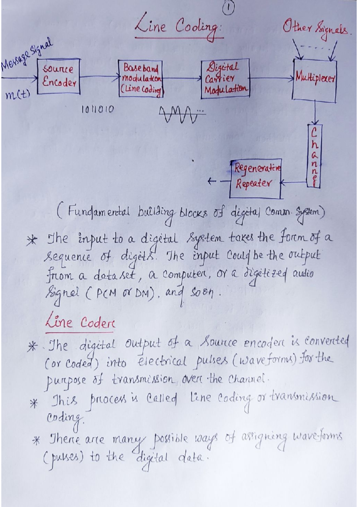 Unit-2 Line-coding part-1 - B.tech - Studocu