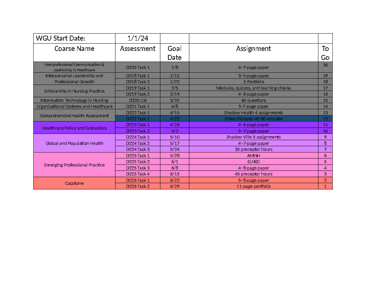 WGU Timeline - WGU Start Date: 1/1/ Coarse Name Assessment Goal Date ...