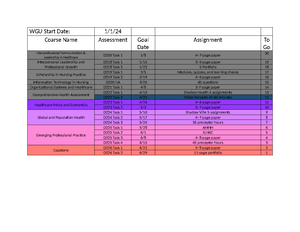 WGU Course Breakdown - WGU Courses 1-5/ Course Name Credit Hours ...