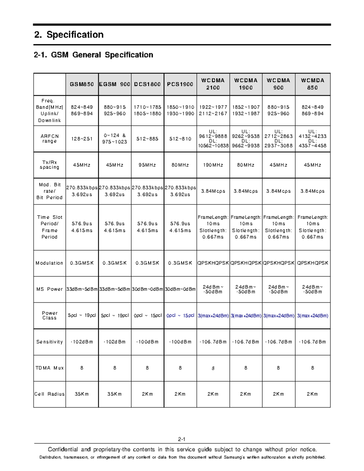 SM J500F Pspec 2 - asdfdsafadsf - 2. Specification 2 ...