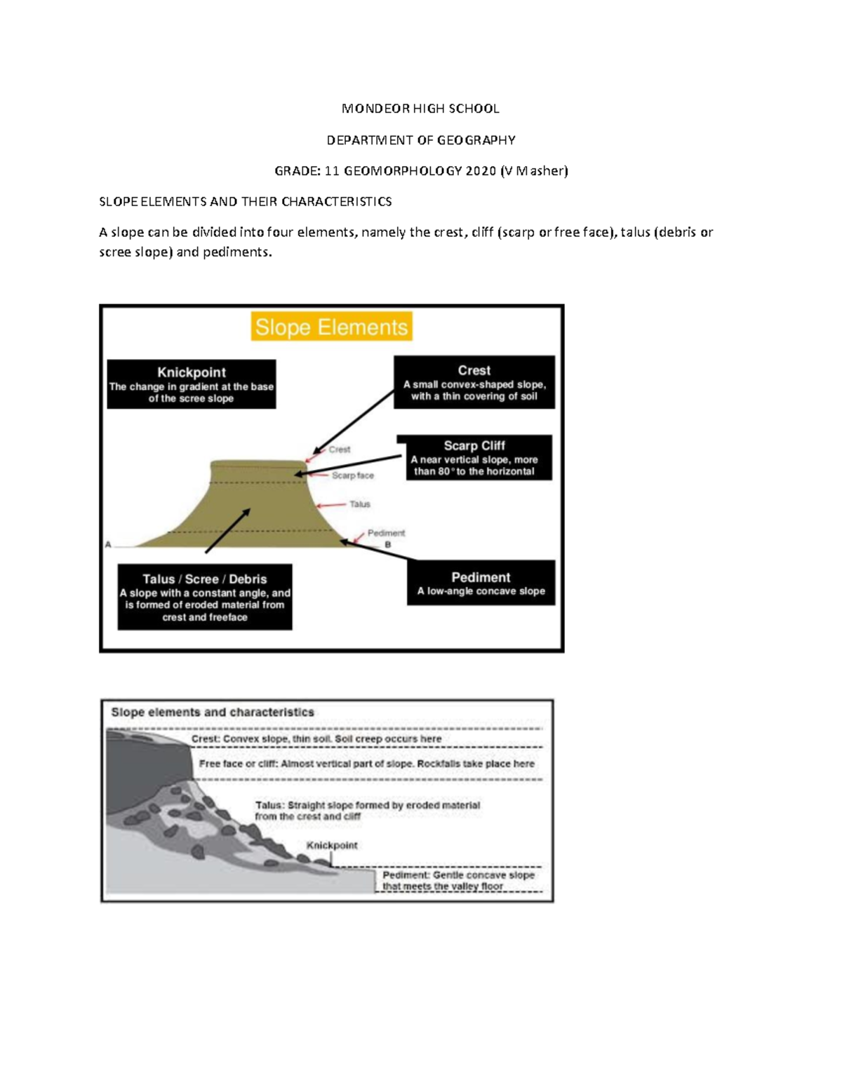 Geography gr.11 slope elements - MONDEOR HIGH SCHOOL DEPARTMENT OF ...