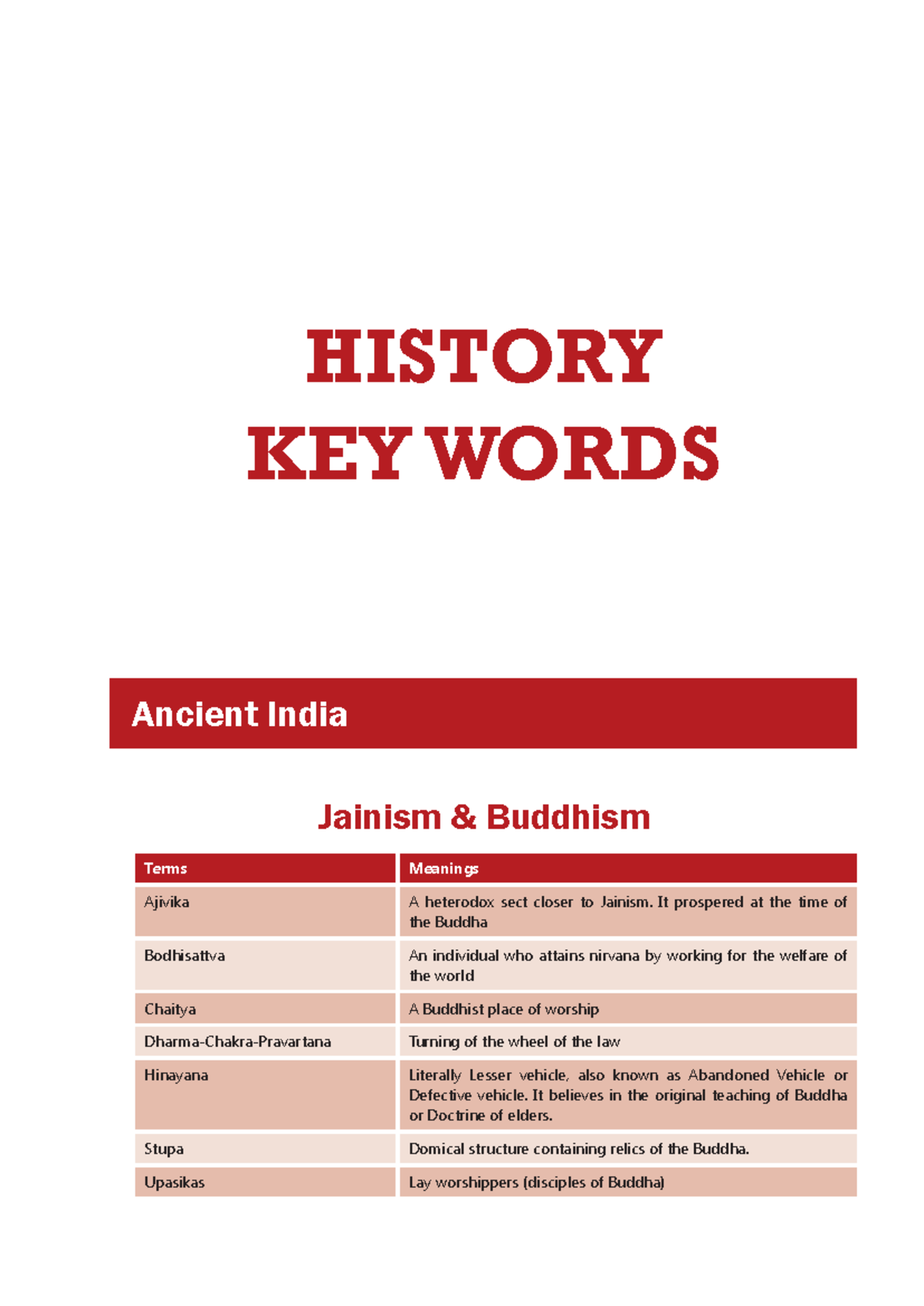 History KEY Words - iasscore IAS 2021 | HISTORY KEY WORDS | 1 Ancient ...