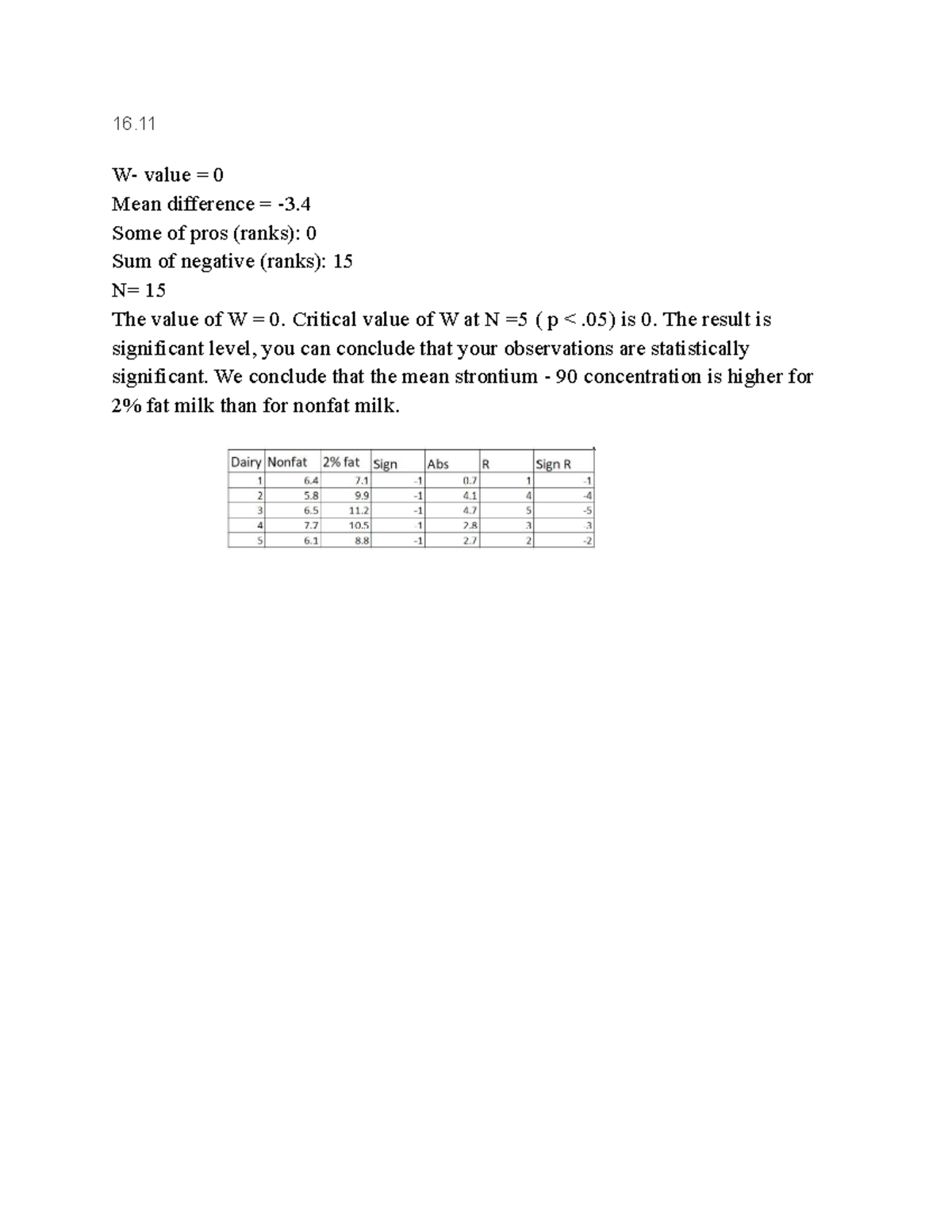 Classwork Stat - W- value = 0 Mean difference = -3. Some of pros (ranks): 0 Sum of negative ...