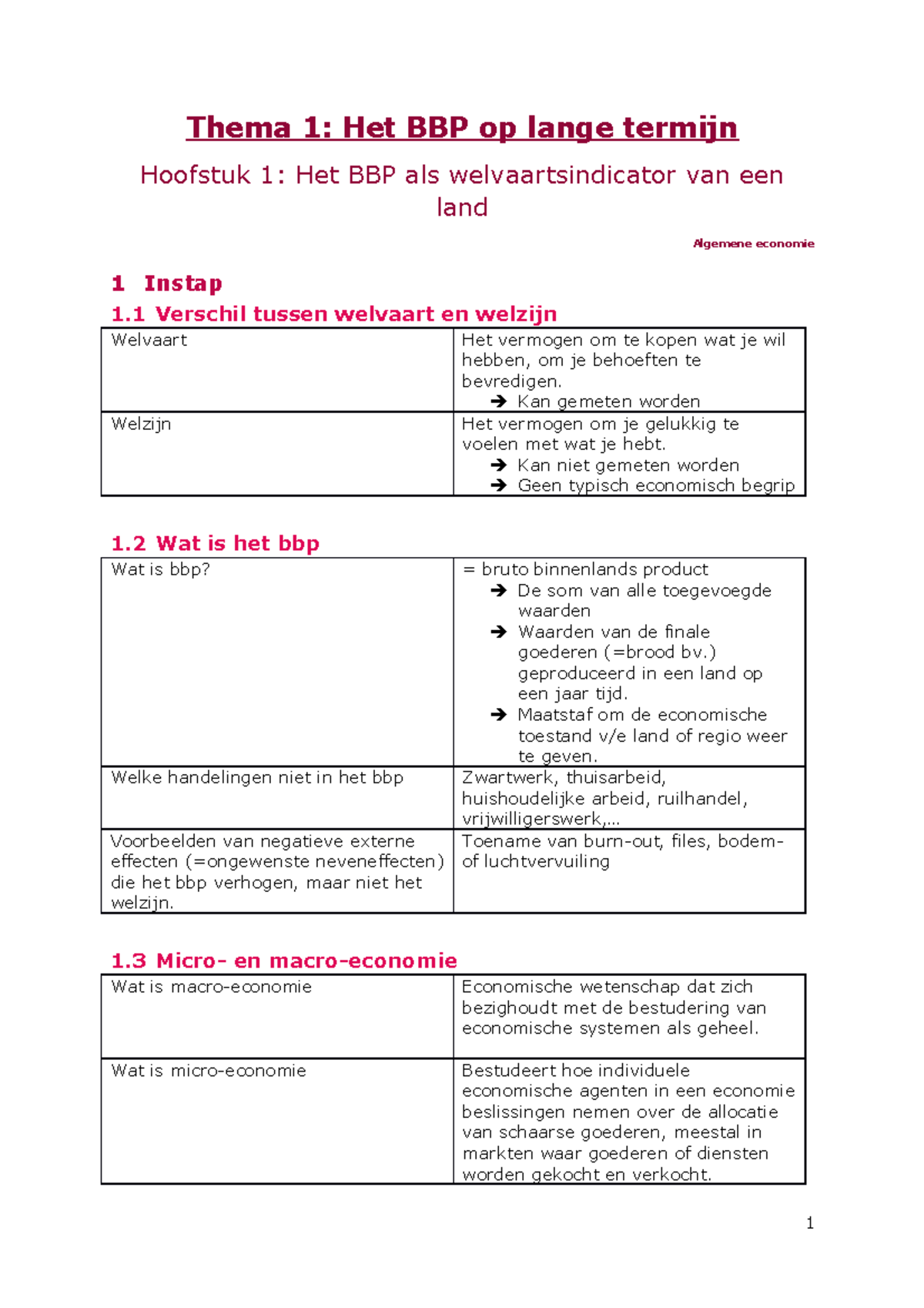 Thema 1 Hoofdstuk 1 - Thema 1: Het BBP op lange termijn Hoofstuk 1: Het BBP als ...
