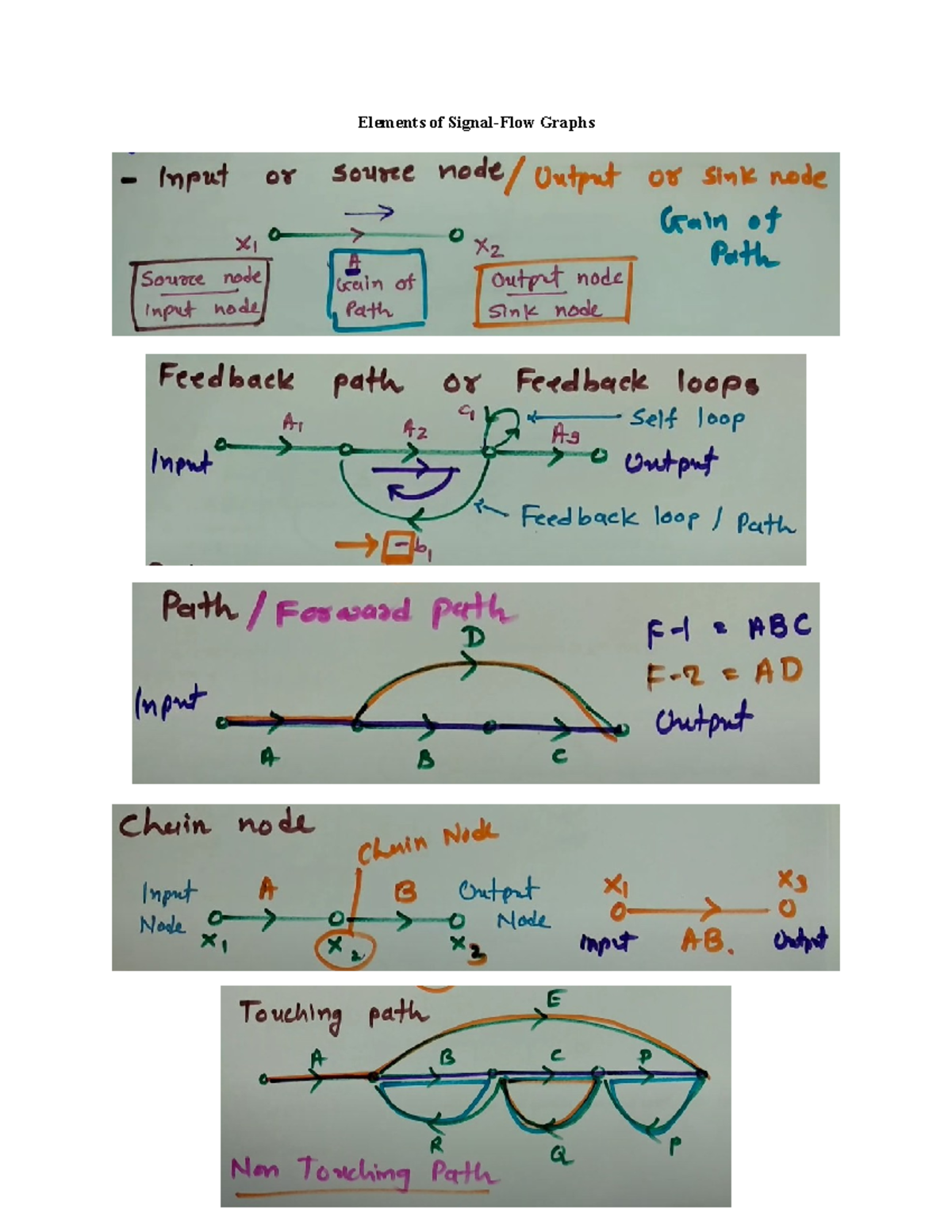 Elements of Signal - aaa - Material Science and Engineering - Elements ...