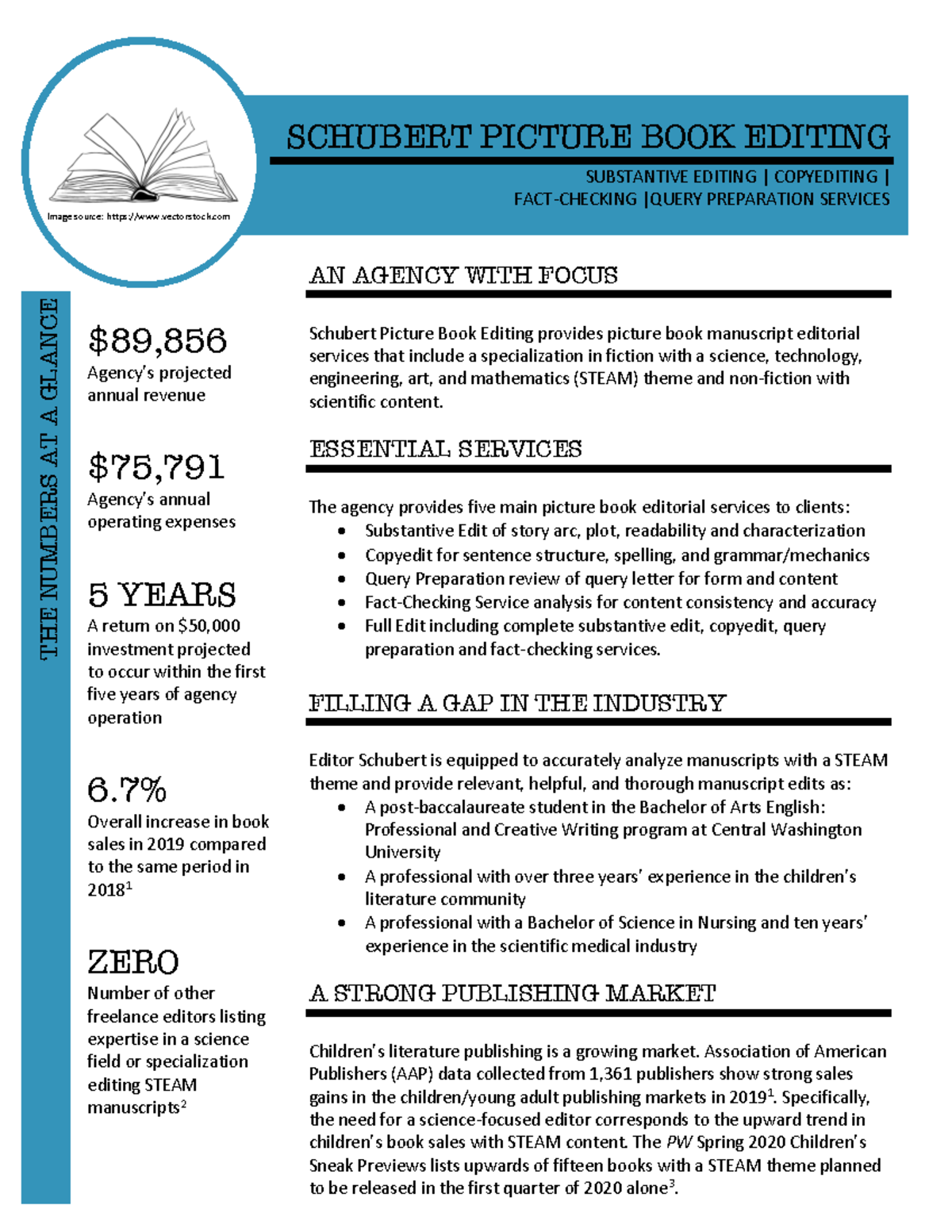 Picture-Book-Editing - $89, Agency’s projected annual revenue $75 ...