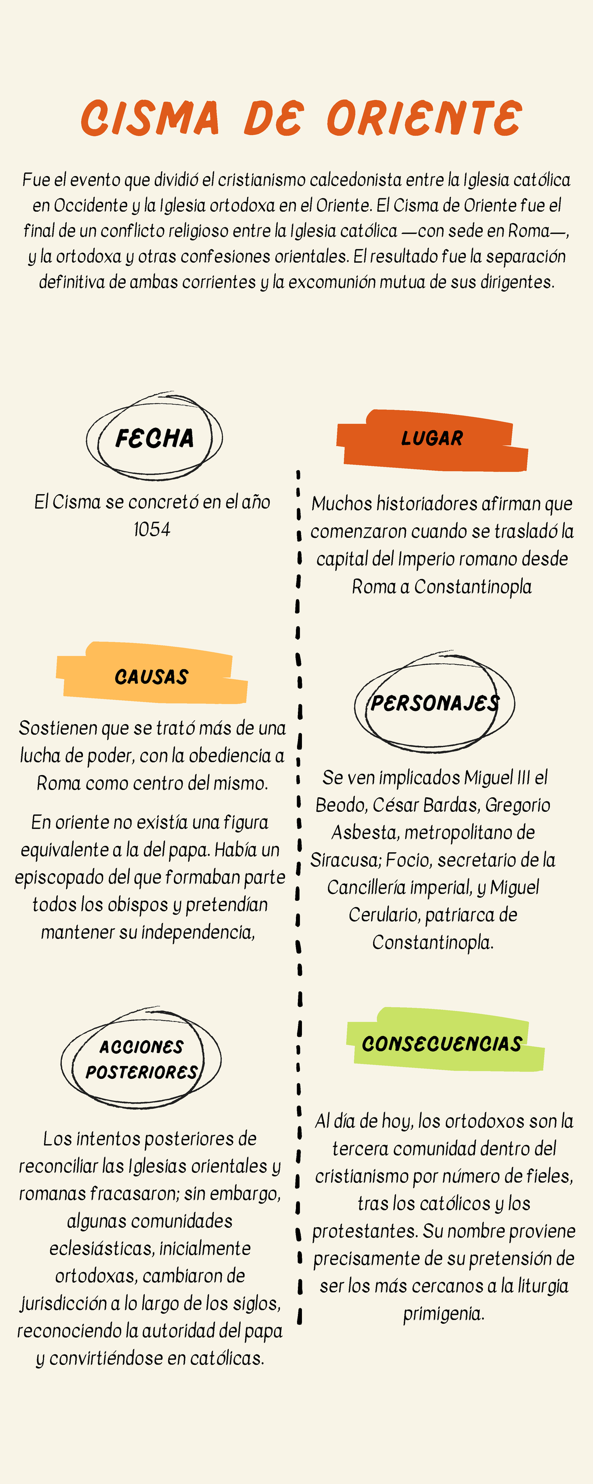 Cisma de Oriente - Cisma de Oriente Fue el evento que dividió el ...