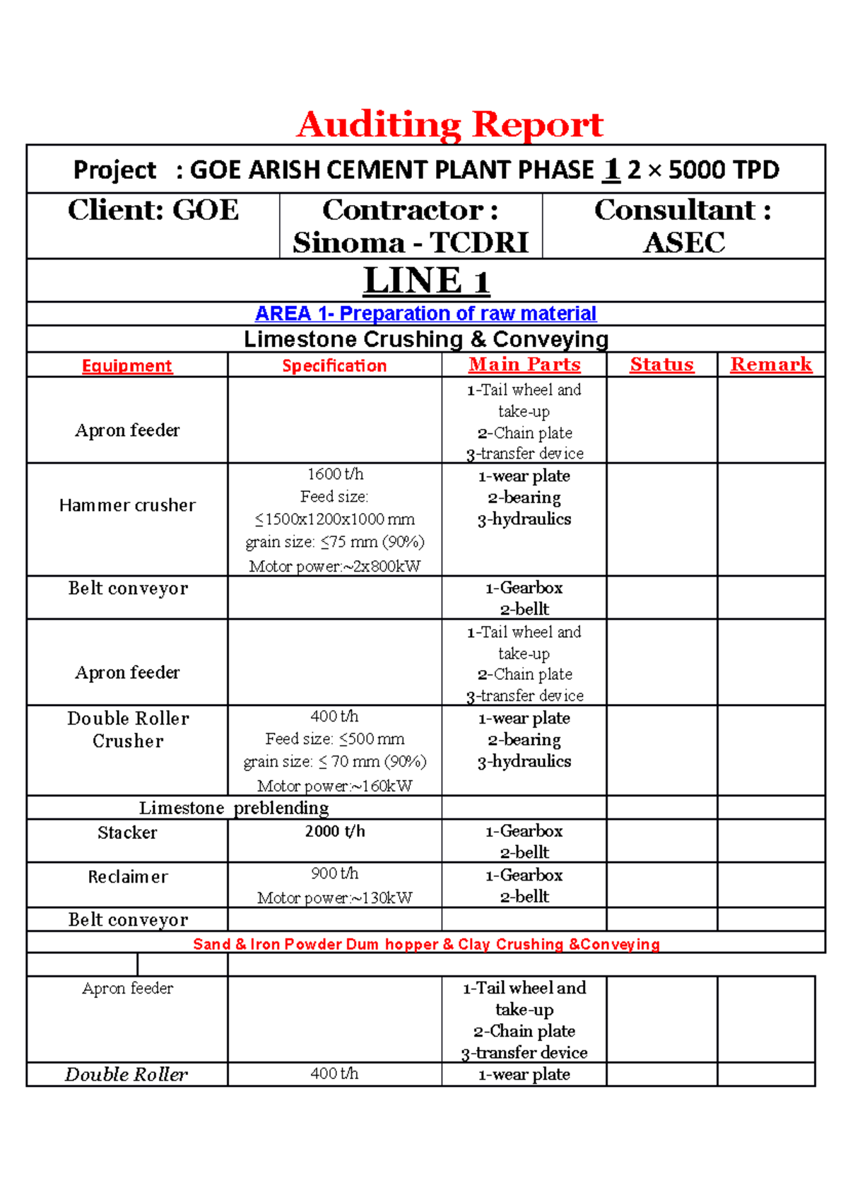 Auditing Report - Auditing Report Project : GOE ARISH CEMENT PLANT ...