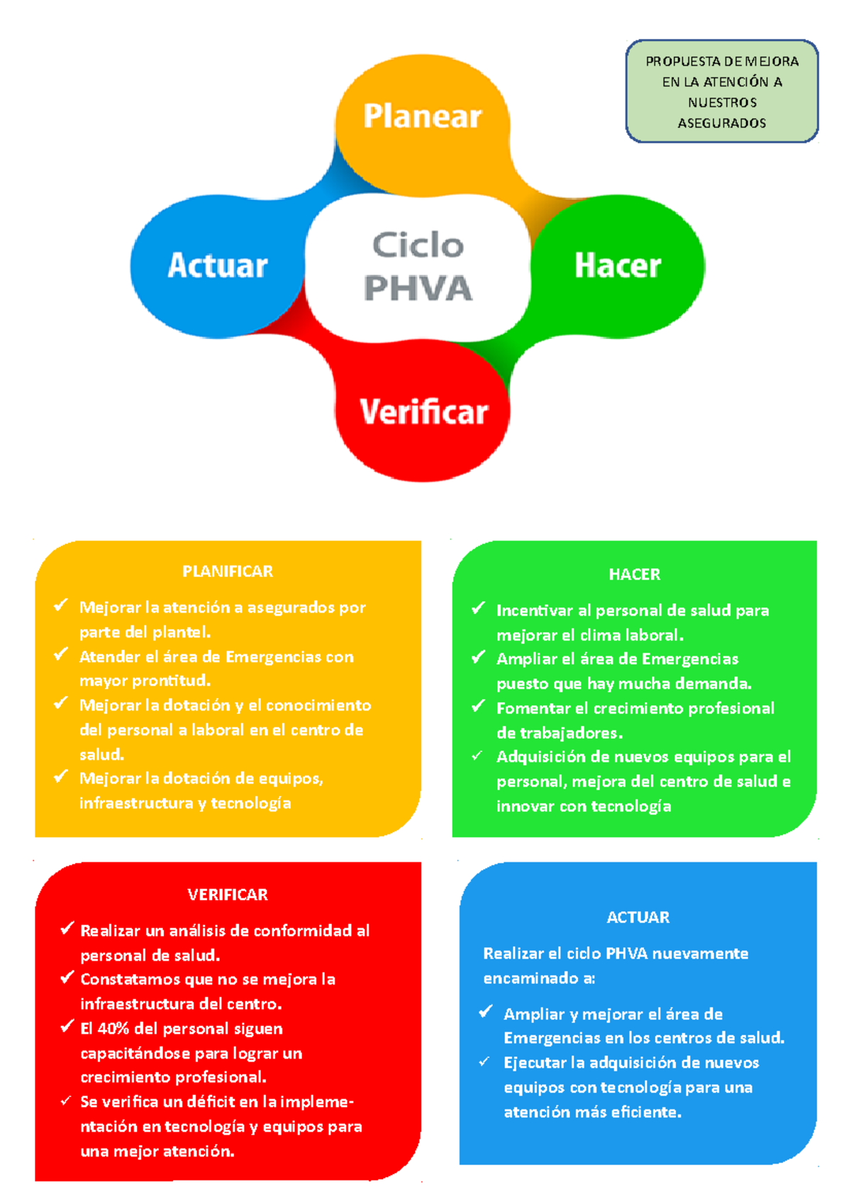 Ciclo PHVA Mamani Quispe Franck - ACTUAR Realizar el ciclo PHVA ...