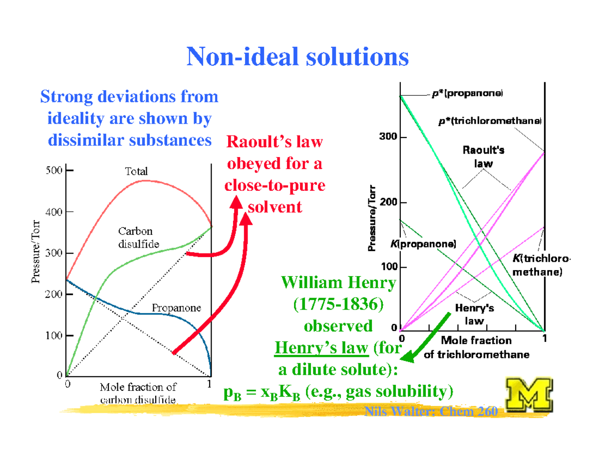 Lecture 29 - The notes are in science niche and are in hand to help ...