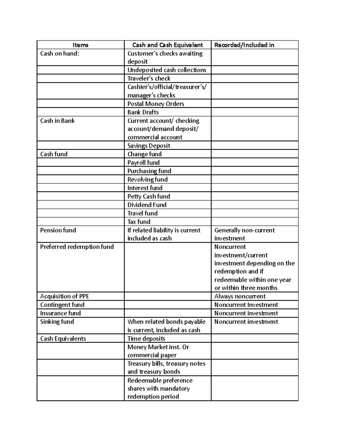 Cash - Items included in CASH - Items Cash and Cash Equivalent Recorded ...