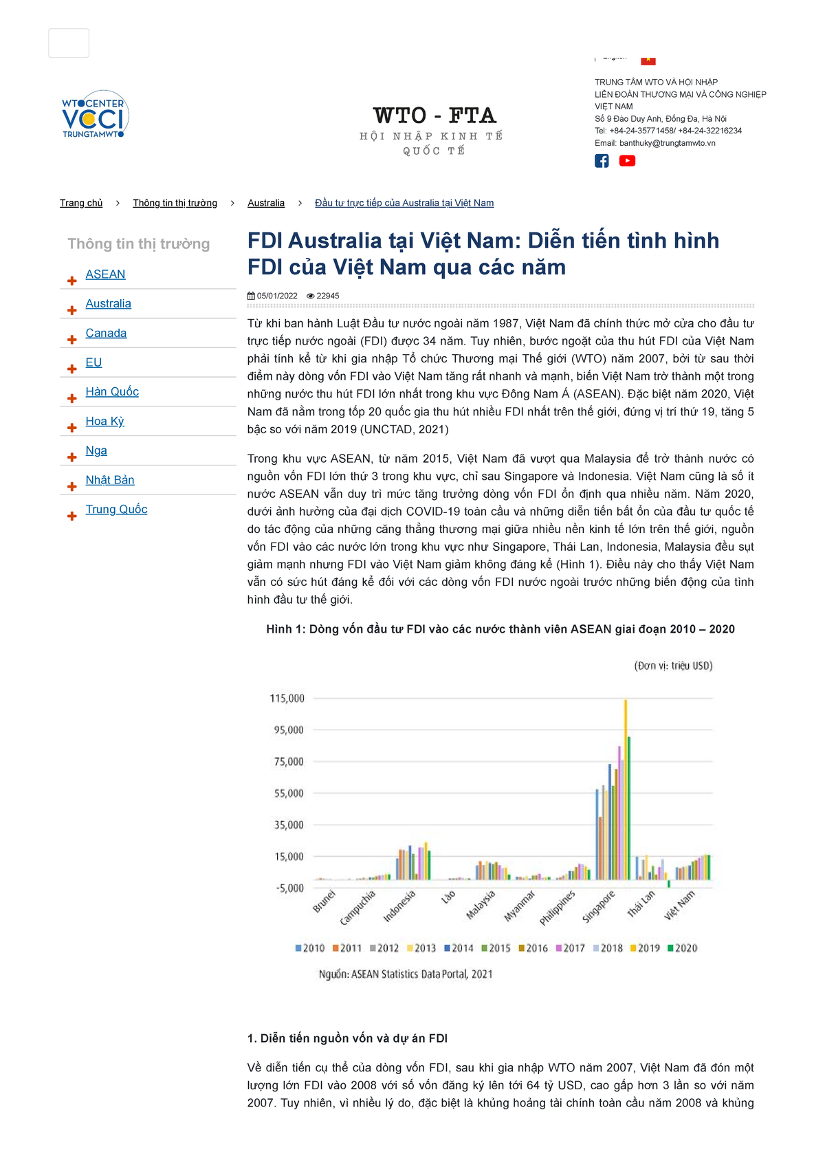 Ttwto VCCI - (Thông tin thị trường) FDI Australia tại Việt Nam Diễn tiến tình hình FDI của Việt ...