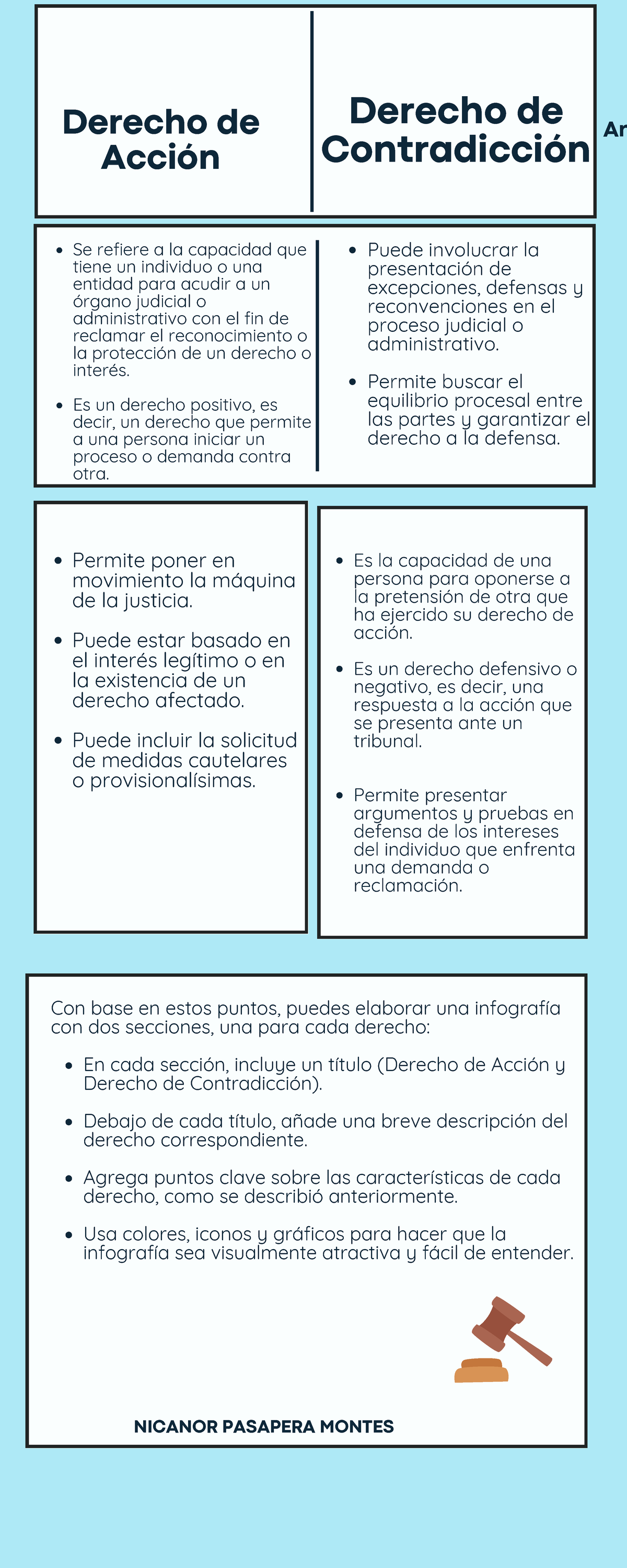 Infografía derecho de acción y contradicción - Es la capacidad de una ...