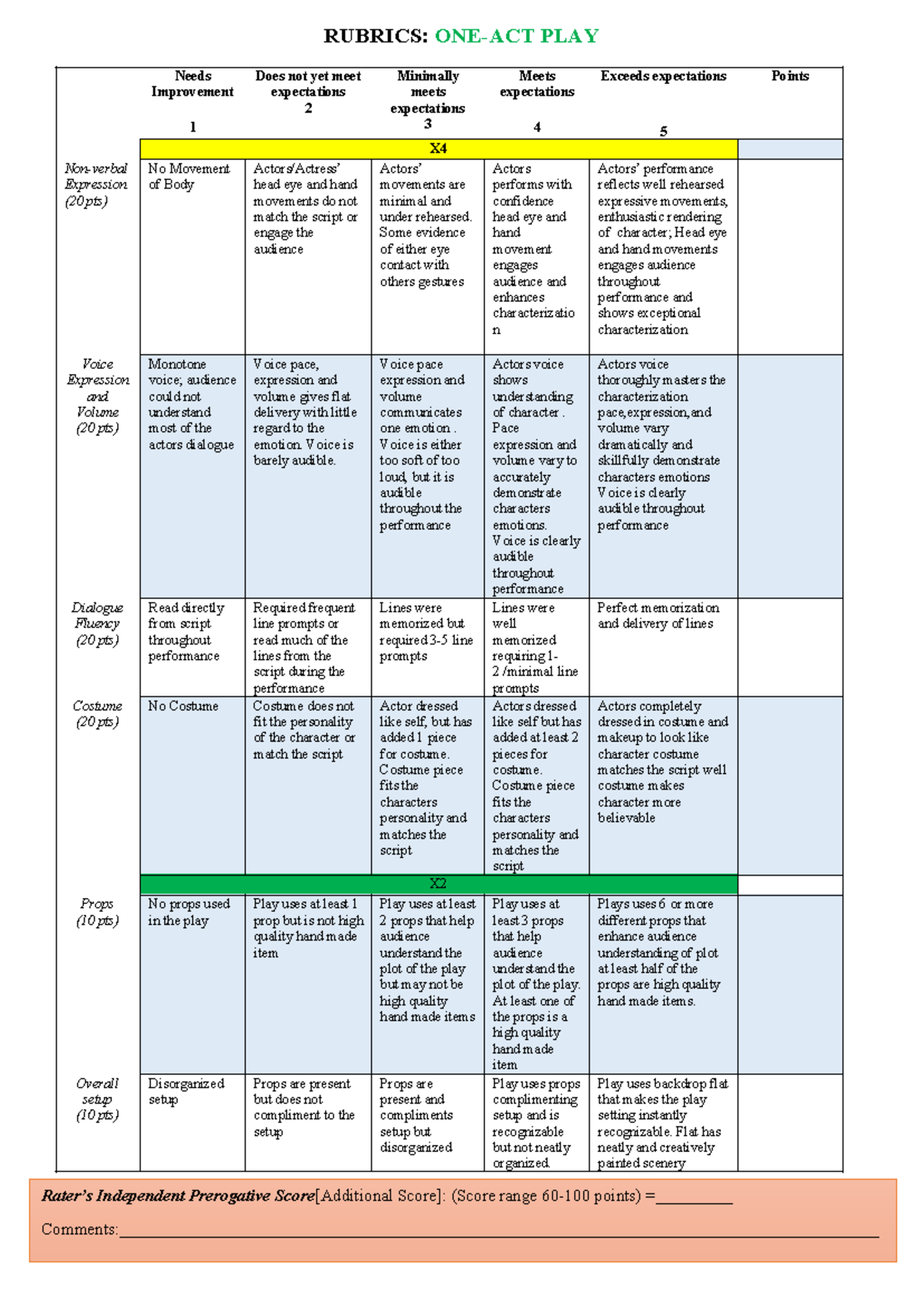 442550121 Rubrics one act play docx - RUBRICS: ONE-ACT PLAY Needs ...