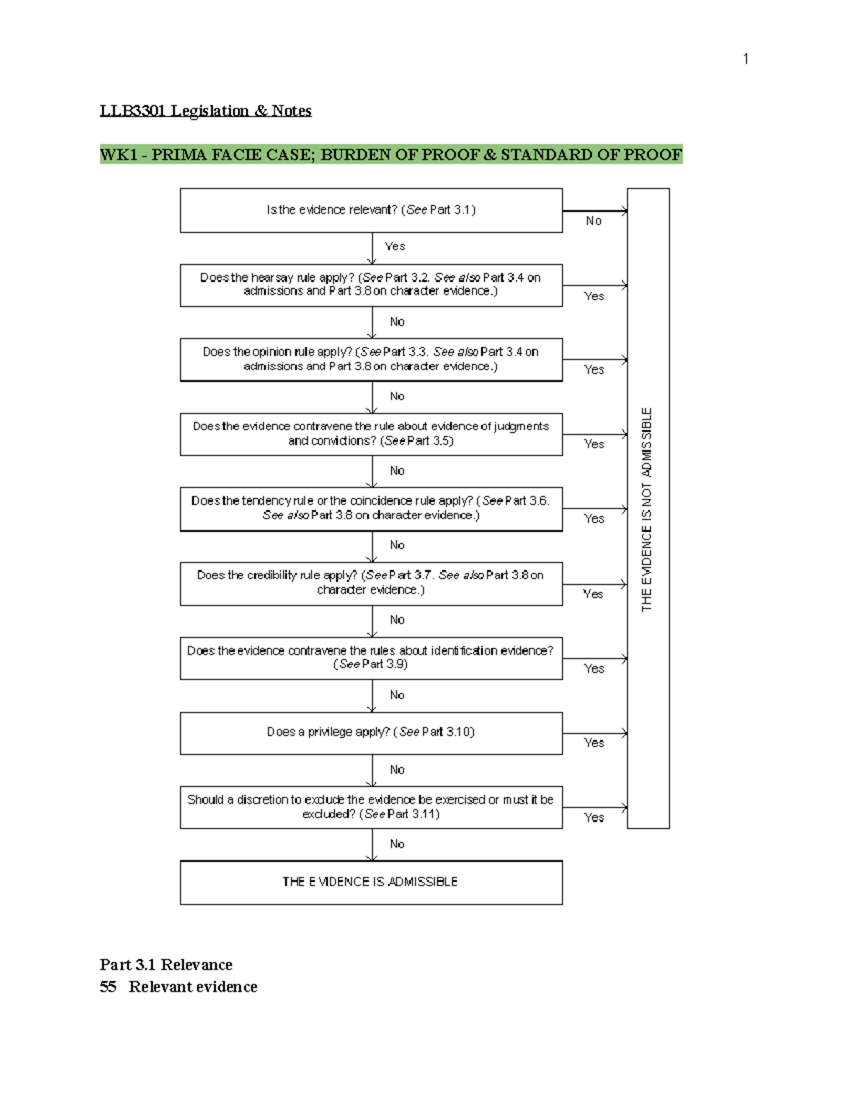 LLB3301 Evidence Legislation Notes - LLB3301 Legislation & Notes WK1 ...