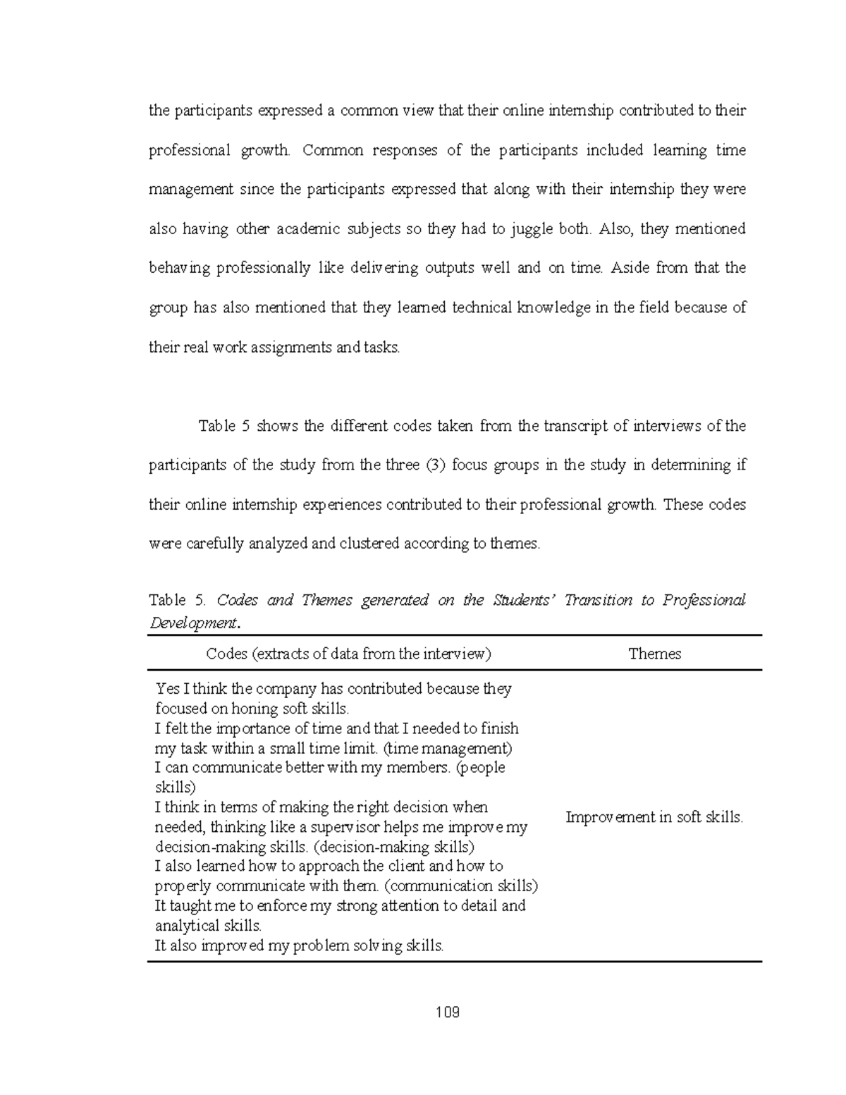 Professional Growth on Internship Notes Part 16 - the participants ...