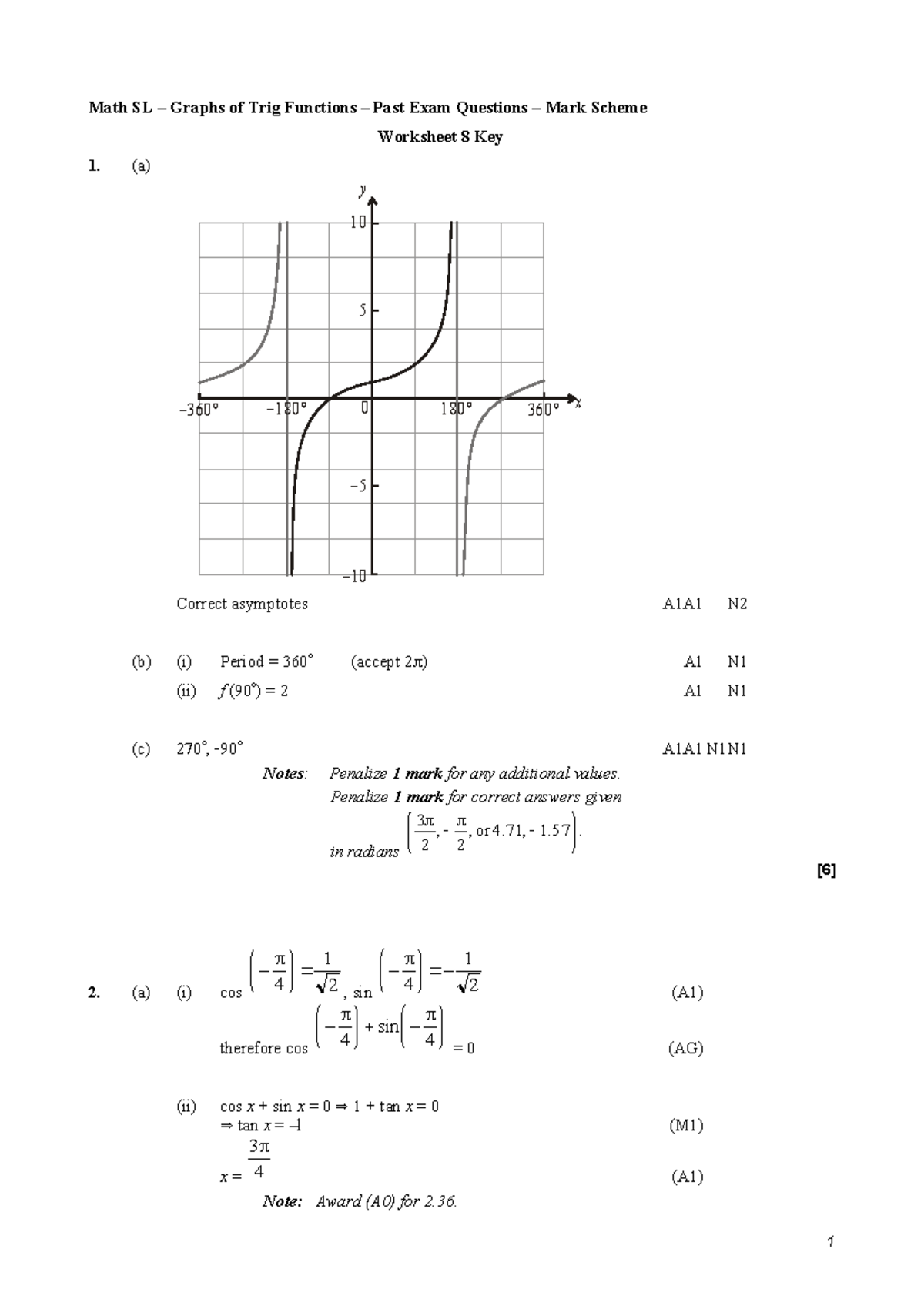 Math SL- Graph of trig functions - Math SL – Graphs of Trig Functions ...