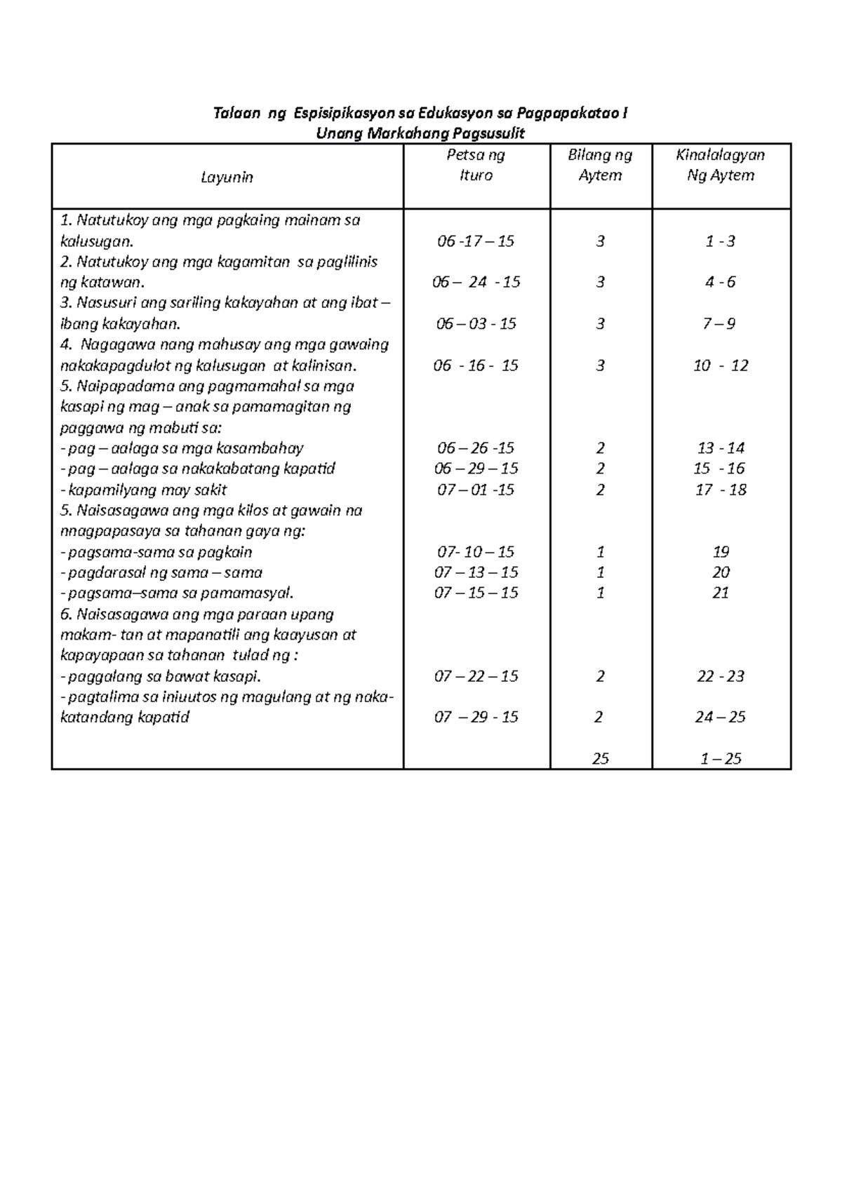 TOS and Test Questions in ESP 1 - Talaan ng Espisipikasyon sa Edukasyon ...