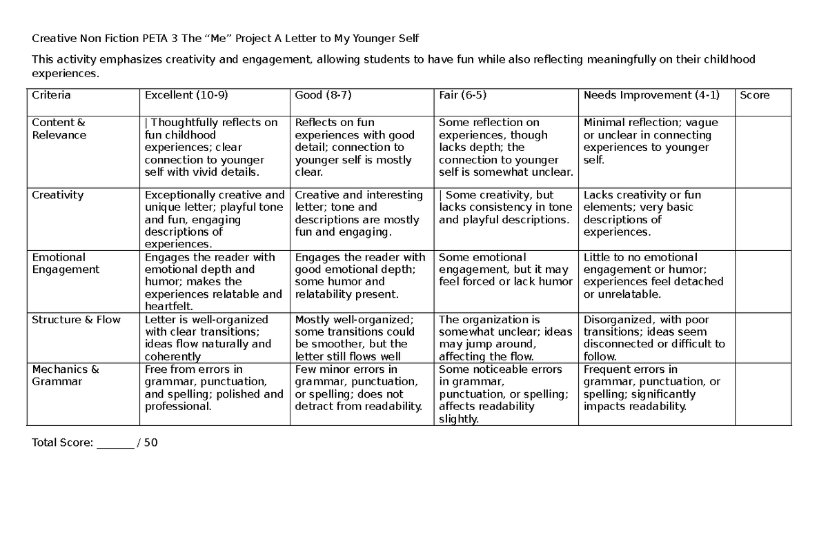 CNF PETA 3 Rubric - creative non fiction - Creative Non Fiction PETA 3 ...