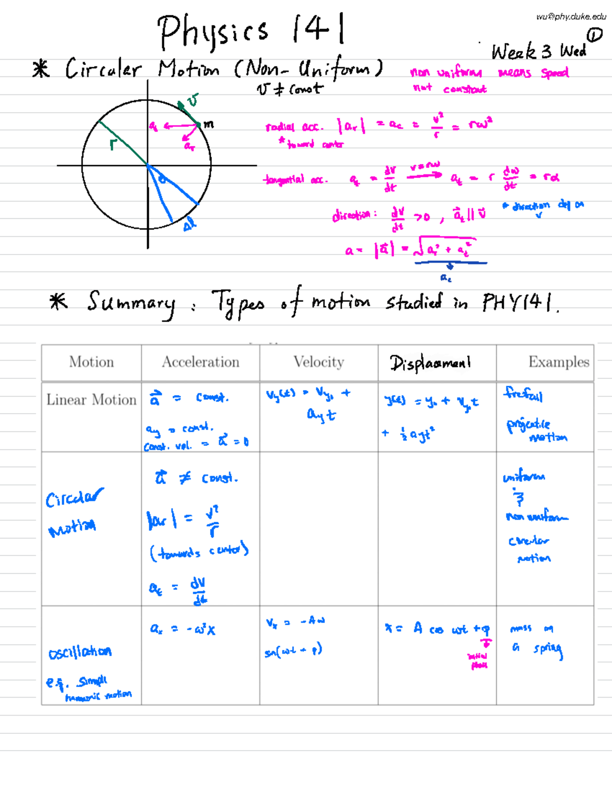 Week3Wed DYN In Class Notes outline - wu@phy.duke Physics 141 ① Week 3 ...