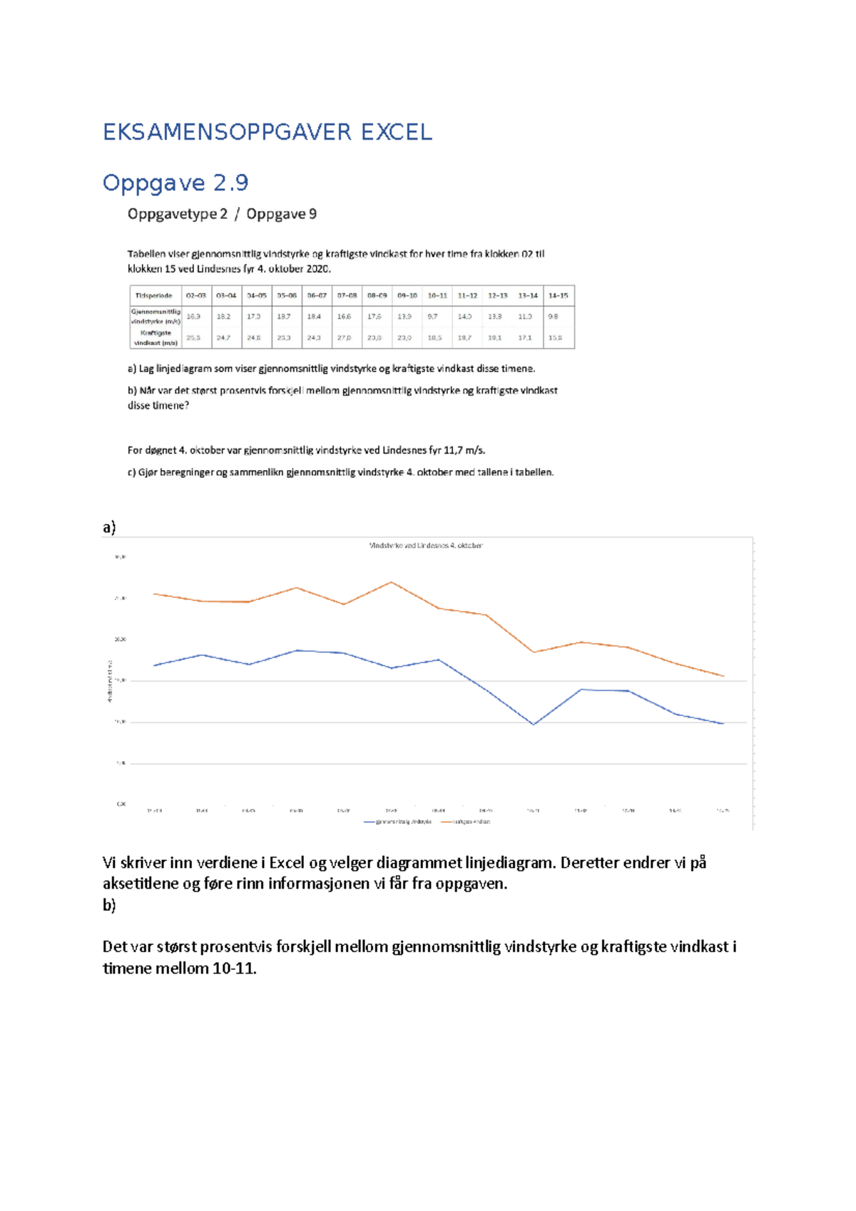 Eksamensoppgaver matte - EKSAMENSOPPGAVER EXCEL Oppgave 2. a) Vi skriver inn verdiene i Excel og ...