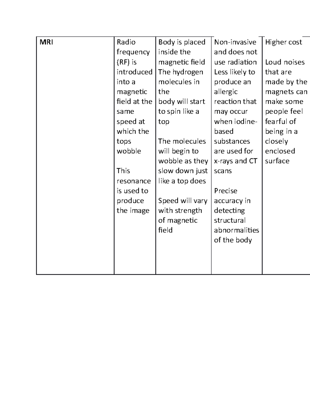 Medical Imaging Technology Terms - MRI Radio frequency (RF) is ...