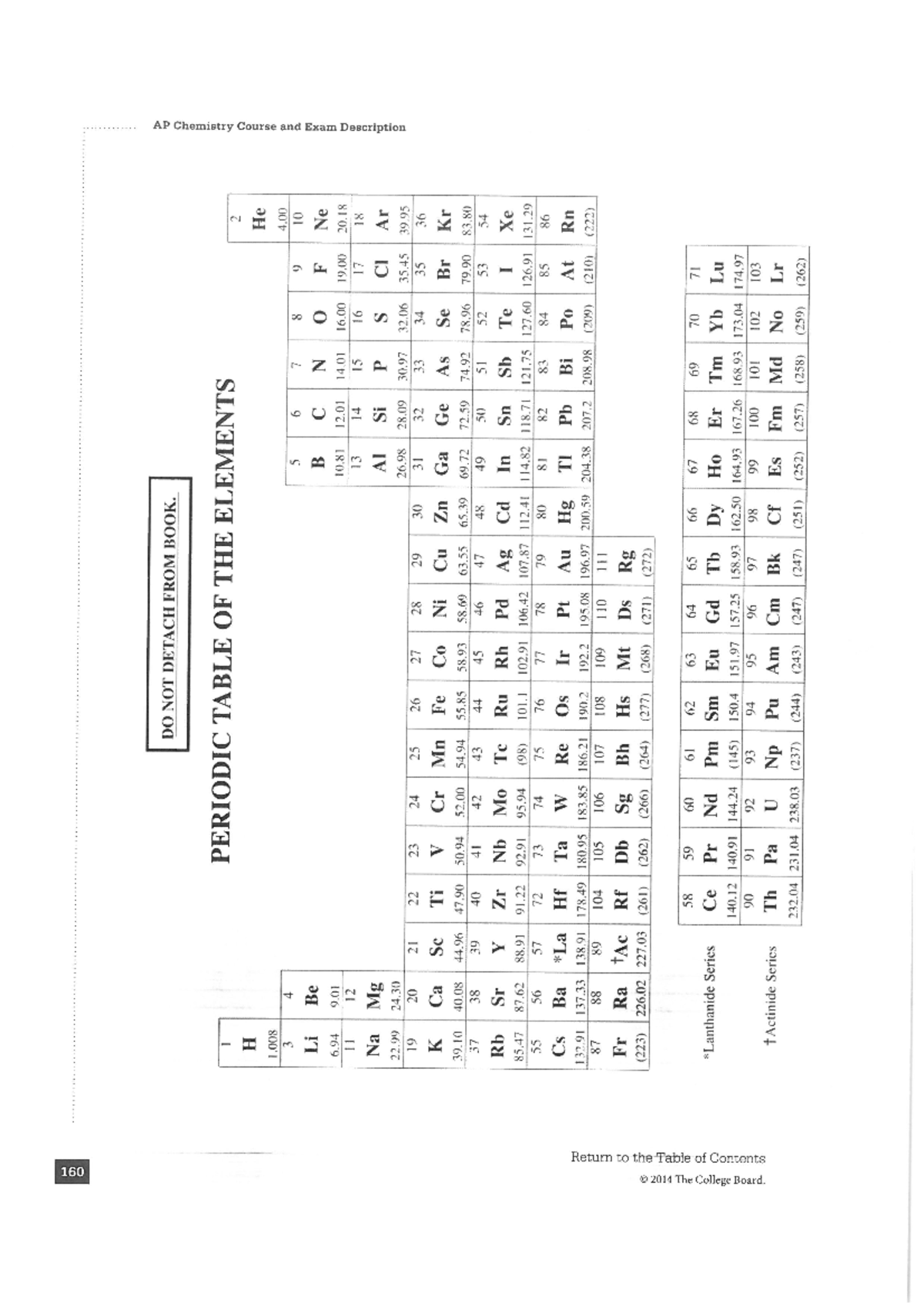 Chem Reference Sheet - CHEM10101 - Studocu