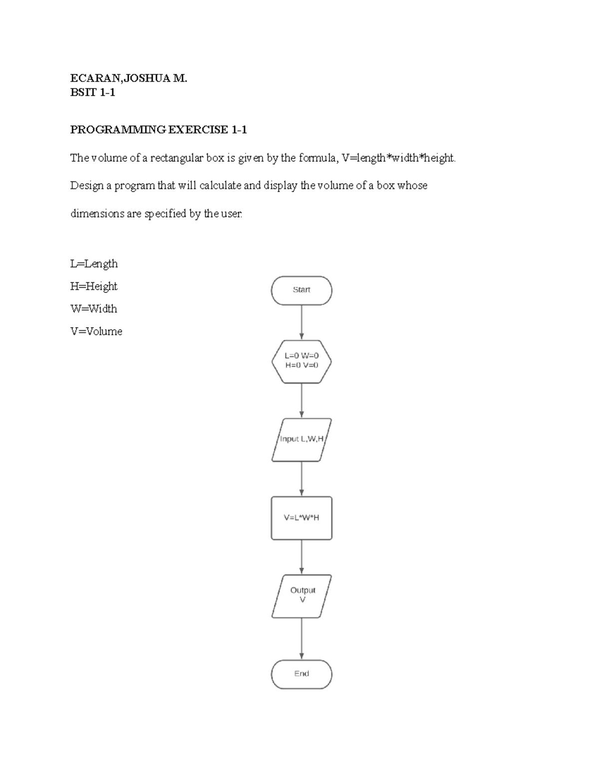Mema lang ewan ko baket - ECARAN,JOSHUA M. BSIT 1- PROGRAMMING EXERCISE ...