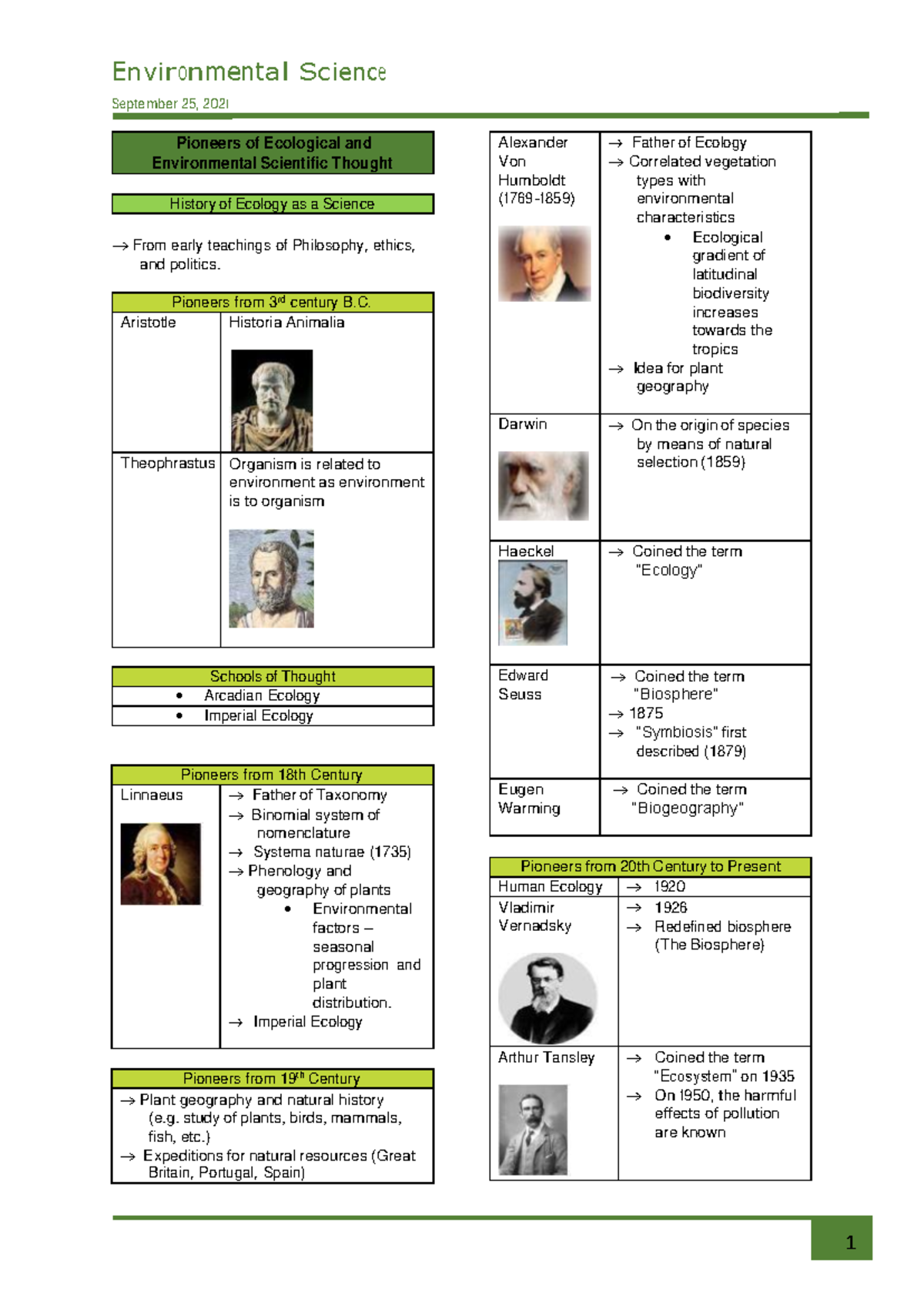 Pioneers of Ecological and Environmental Scientific Thought ...