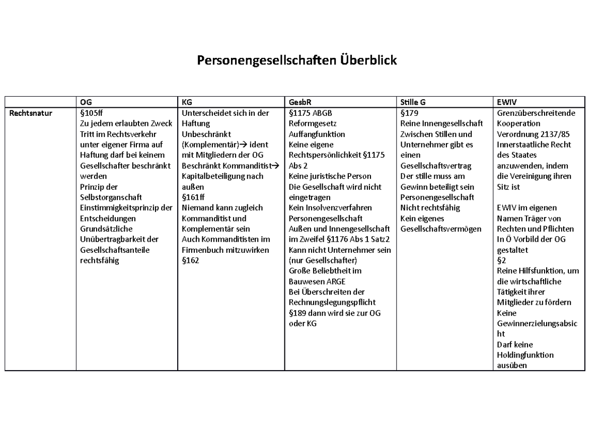 Überblick über die Personengesellschaften des Unternehmensrechts ...