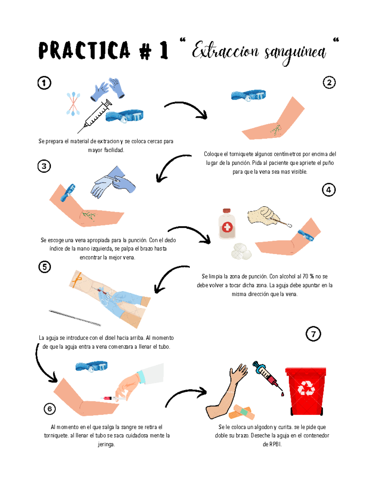 Practica # 1 - Extraccion sanguinea - Se escoge una vena apropiada para ...