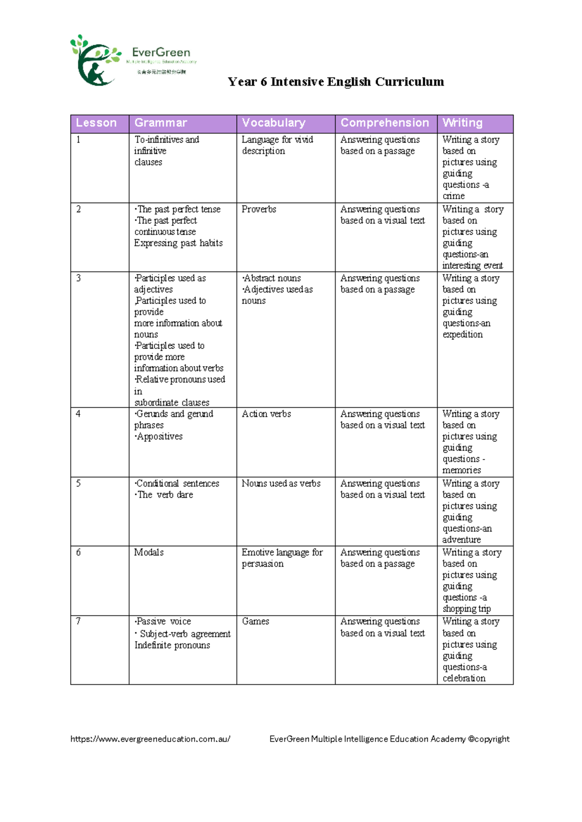 Year 6 English Curriculum - Year 6 Intensive English Curriculum Lesson ...