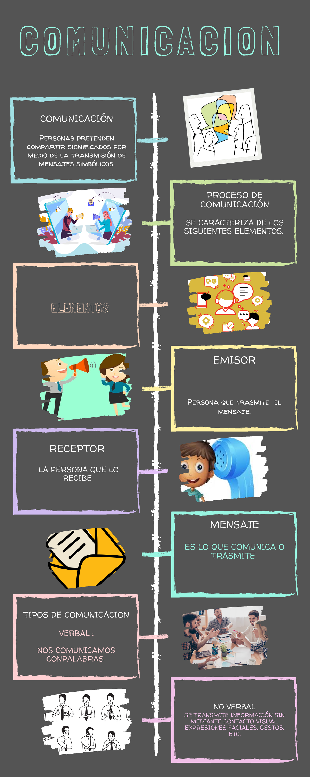 infografía de la comunicación - COMUNICACION PROCESO DE COMUNICACIÓN SE ...