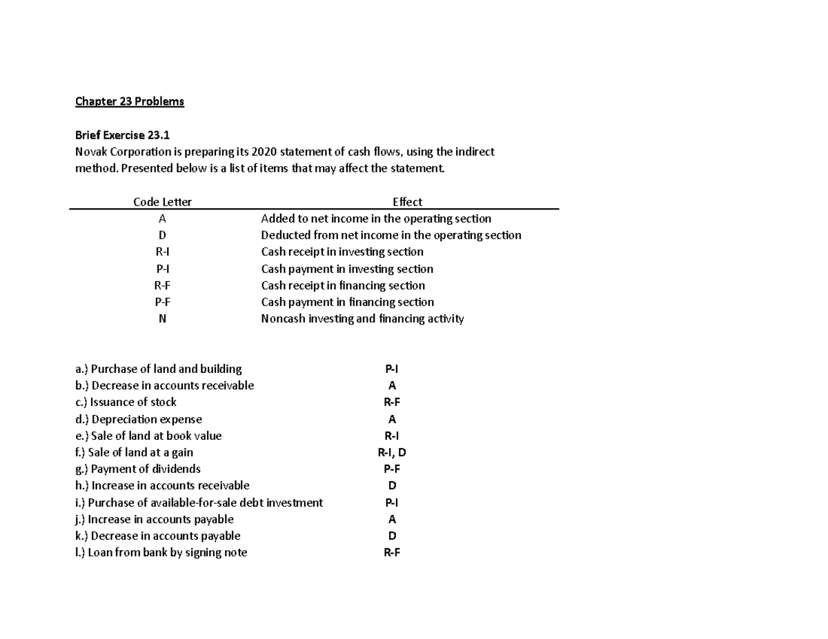 AC204 Chapter 23 Exercises - Chapter 23 Problems Brief Exercise 23. Novak Corporation is ...