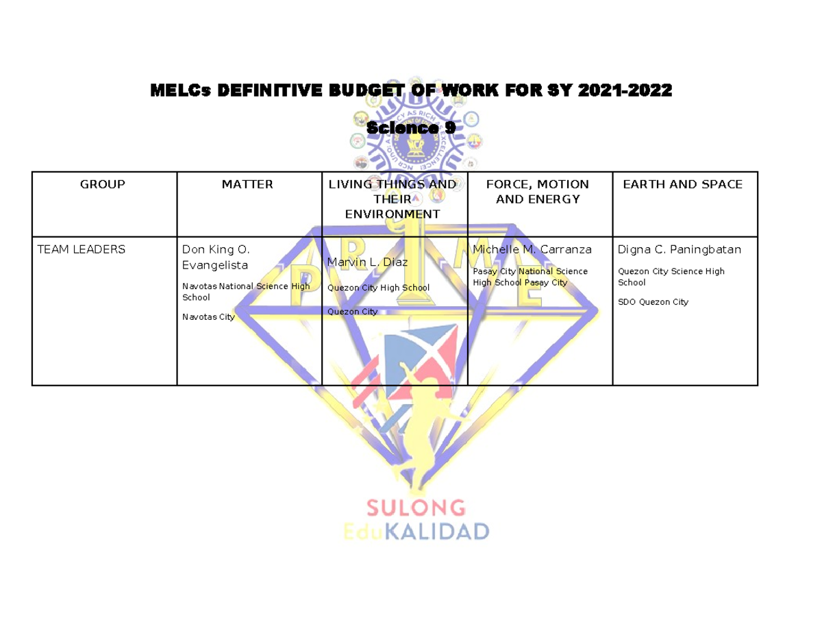 Science 9 Q1-Q4 DBOW - MELCs DEFINITIVE BUDGET OF WORK FOR SY 2021 ...