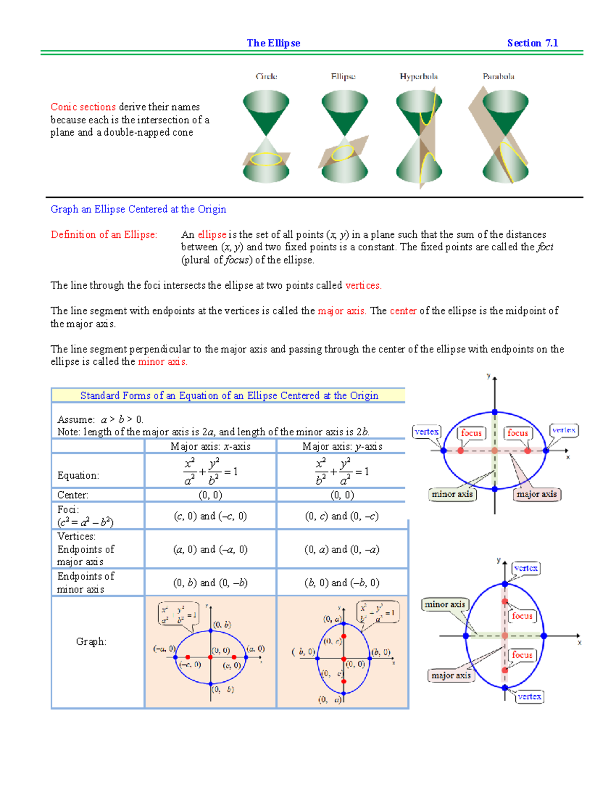 Blank Notes Chapter 7 - The Ellipse Section 7. Conic sections derive ...