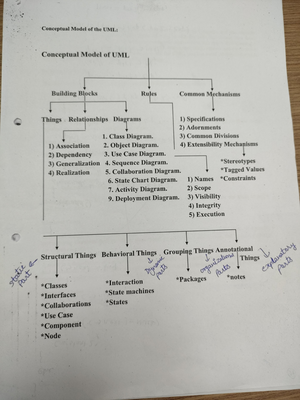 OOSD Unit 1 One Shot - B.tech 3rd Year OOSD - Studocu