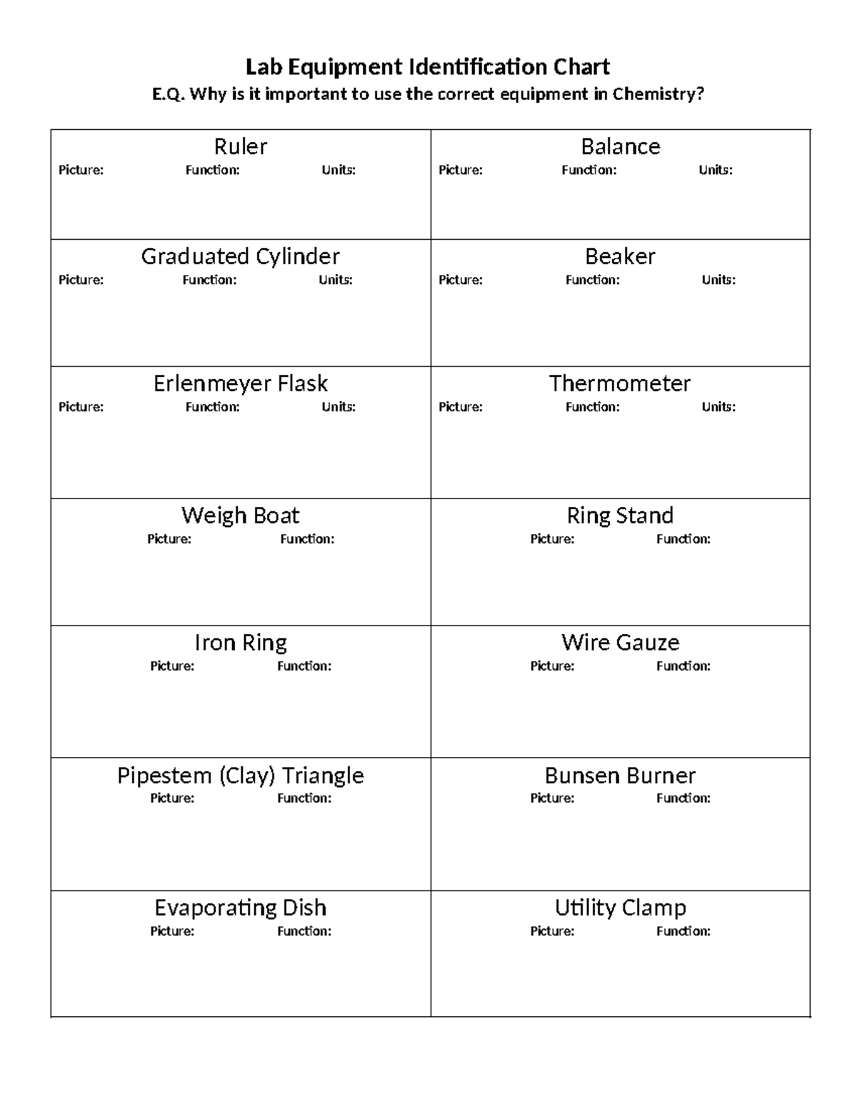 Lab Equipment Identification Chart-2-1 - Why is it important to use the ...