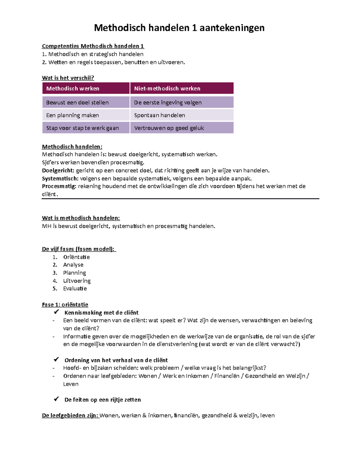 Methodisch handelen 1 aantekeningen - Methodisch handelen 1 ...