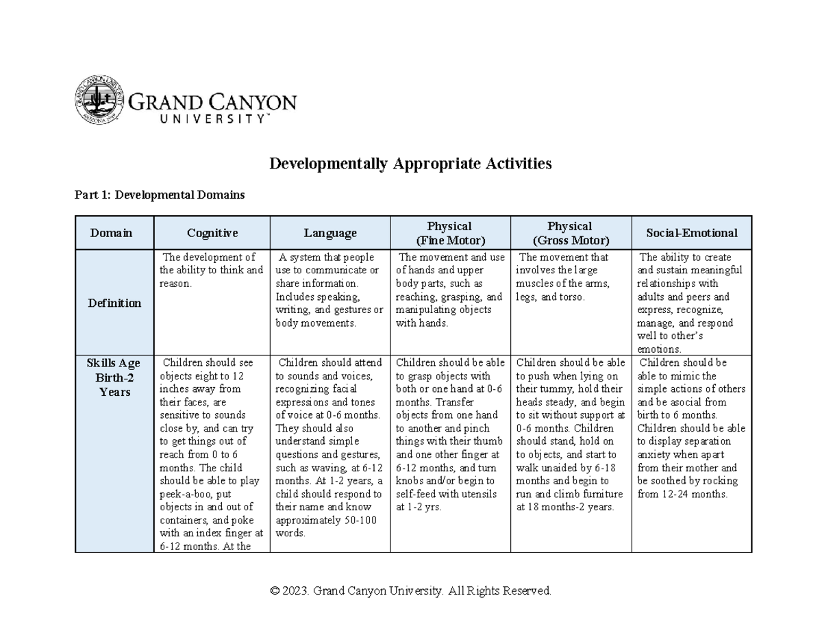 ECS 235 T1 Activity Template - Developmentally Appropriate Activities ...