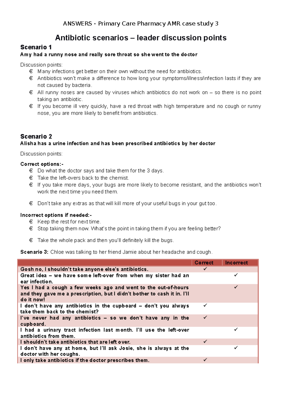 Primary Care AMR case study answers - ANSWERS - Primary Care Pharmacy ...