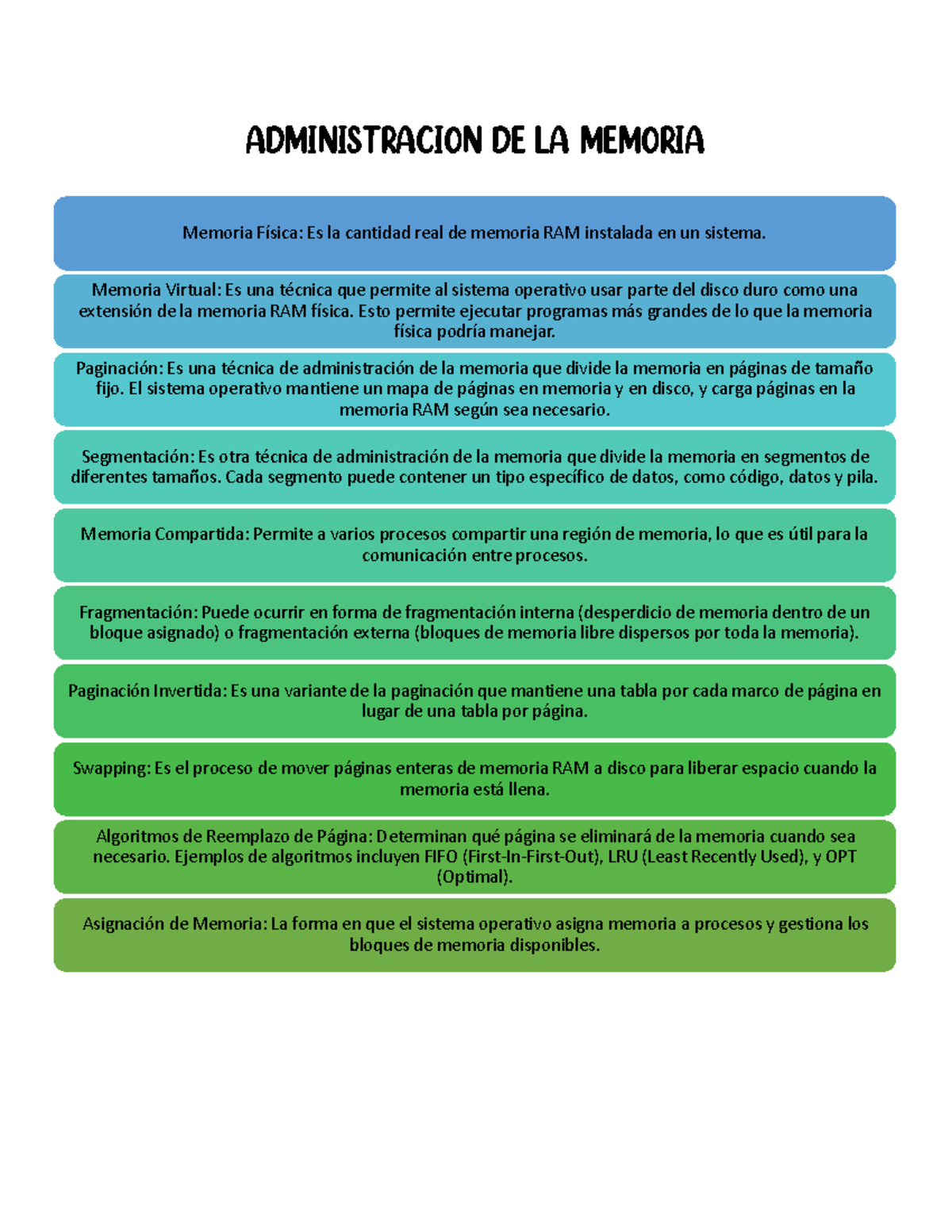 Administracion DE LA Memoria - ADMINISTRACION DE LA MEMORIA Memoria ...