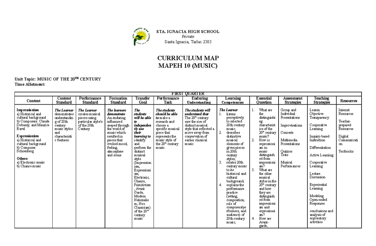 Mapeh 10 Curriculum Map