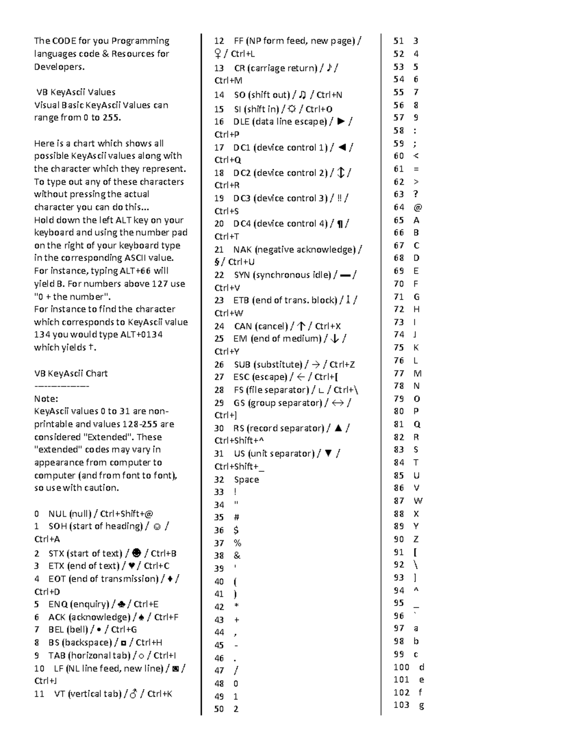 Key Ascii Chart The CODE For You Programming Languages Code key-ascii-chart-the-code-for-you-programming-languages-code