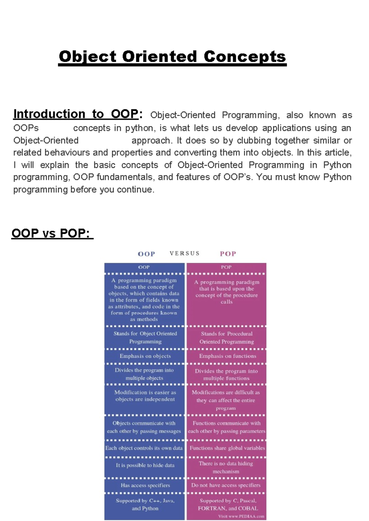 Pythonia2 Object Orinted Programming Python Object Oriented 9479