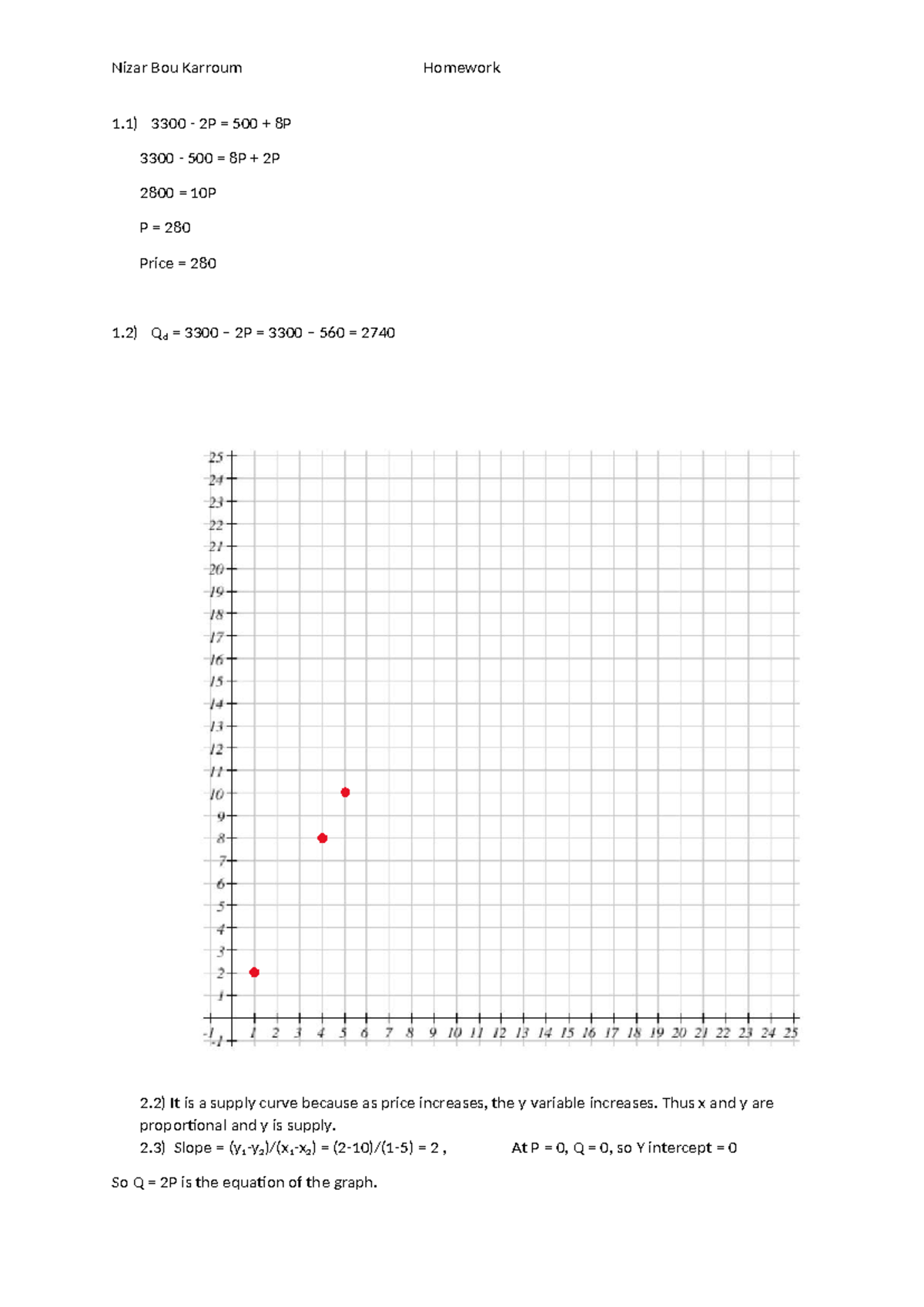 Econ 211 homework - Elementary Microeconomic Theory - Nizar Bou Karroum ... Econ 211 homework - Elementary Microeconomic Theory - Nizar Bou Karroum ...