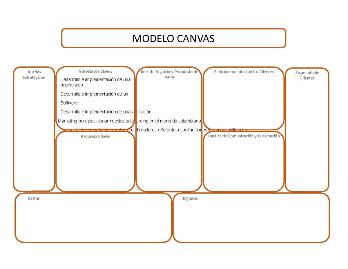 Proyecto modelo Canvas 1.0 (1) (Autoguardado) - Desarrollo e ...