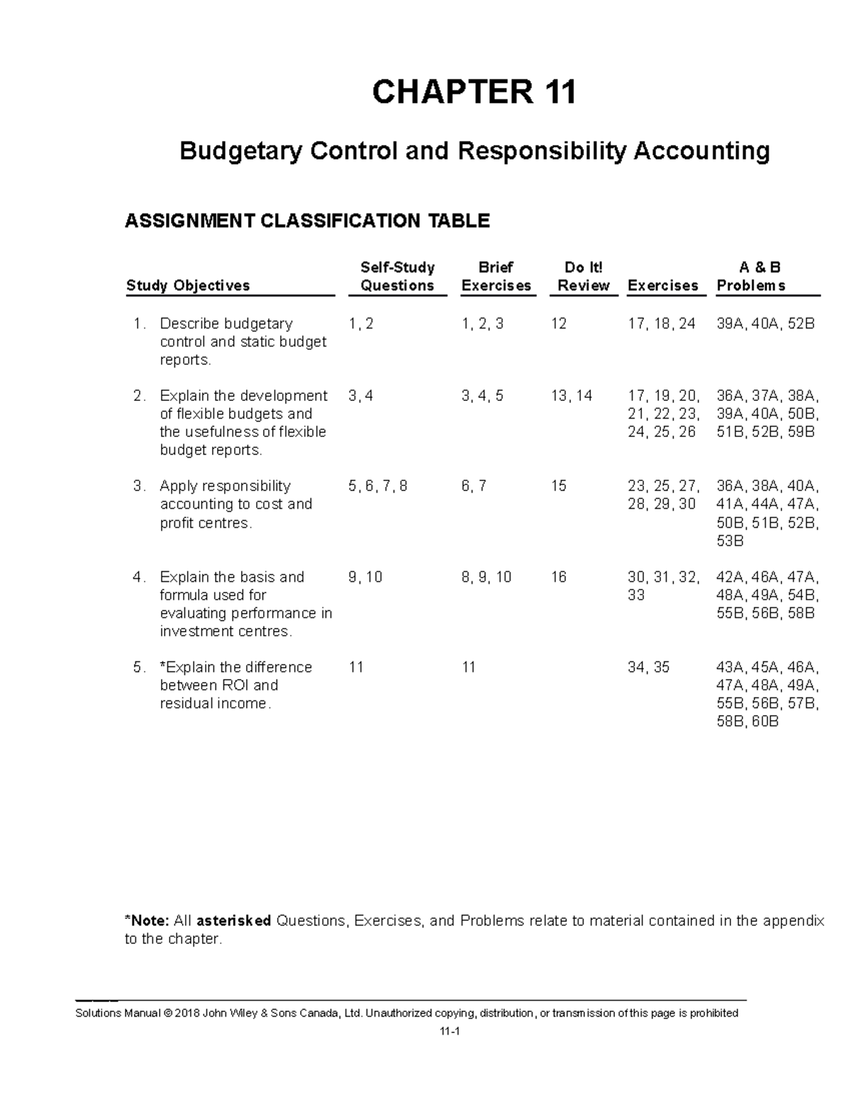 Ch11 - Solutions to exercises - CHAPTER 11 Budgetary Control and Responsibility Accounting - Studocu